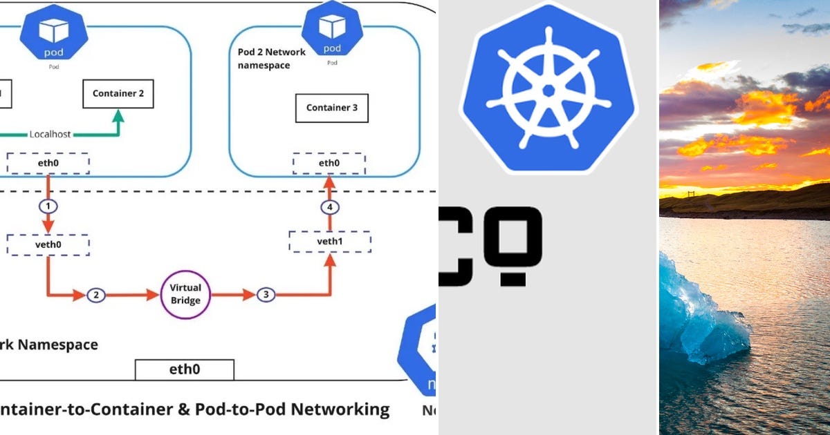 List: Kubernetes | Curated by Sebastian Ridolfi | Medium