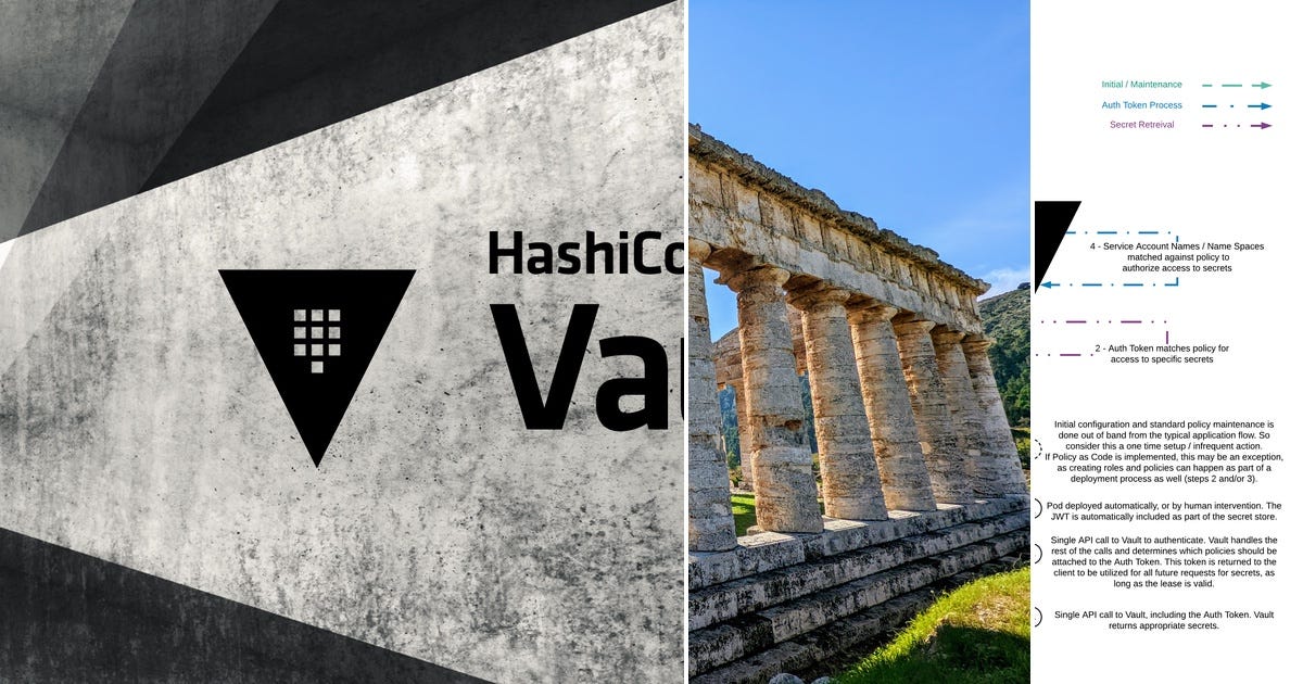 List: Hashicorp vault | Curated by ale.pietroniro | Medium