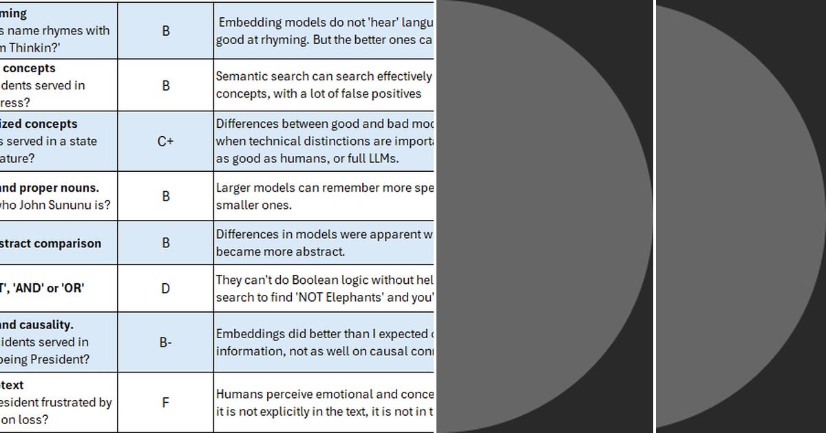 List: Kaggle:Gemma:culture | Curated by Arnab Kar | Medium
