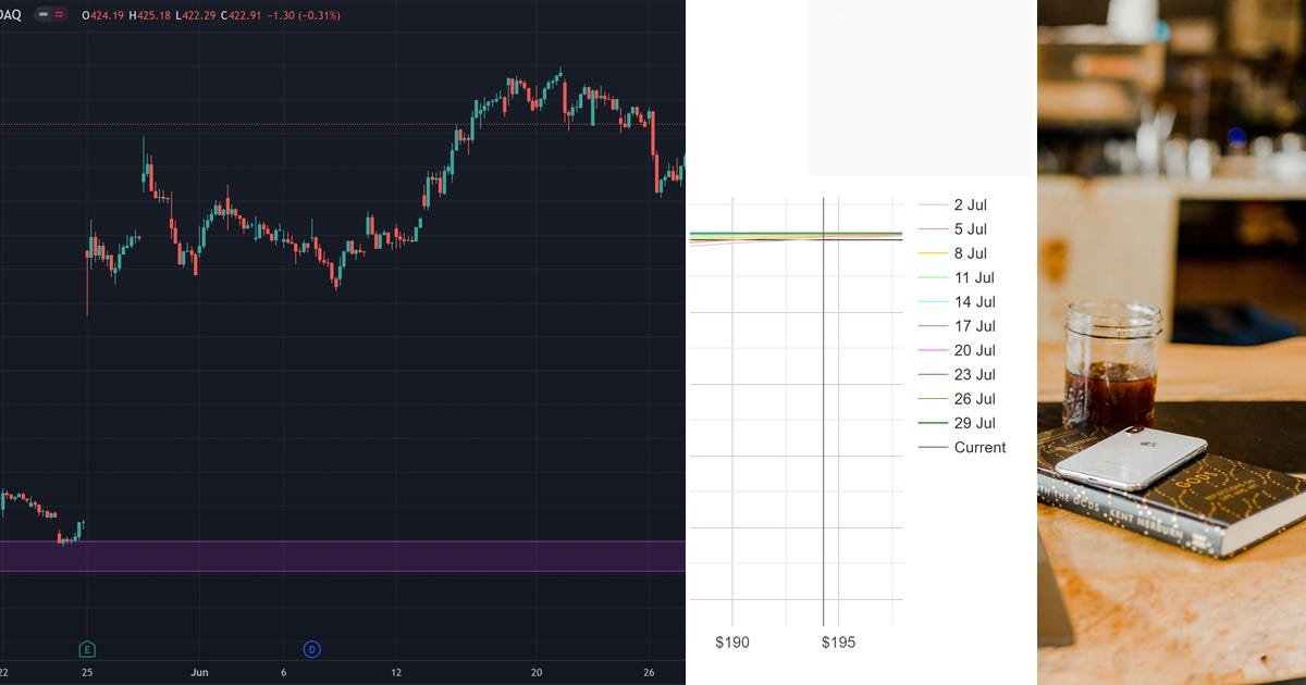 List: Trading | Curated by Sumitiiith | Medium