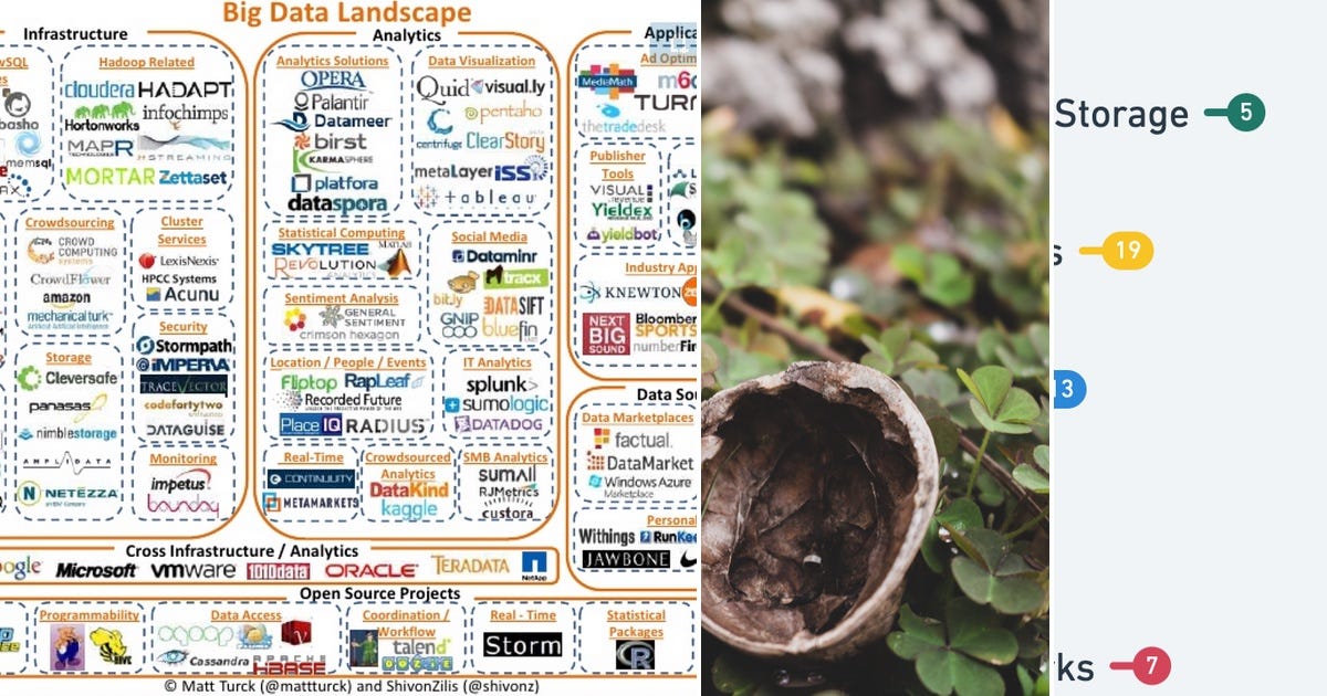 List: Data Engineer | Curated by Xplore tech | Medium