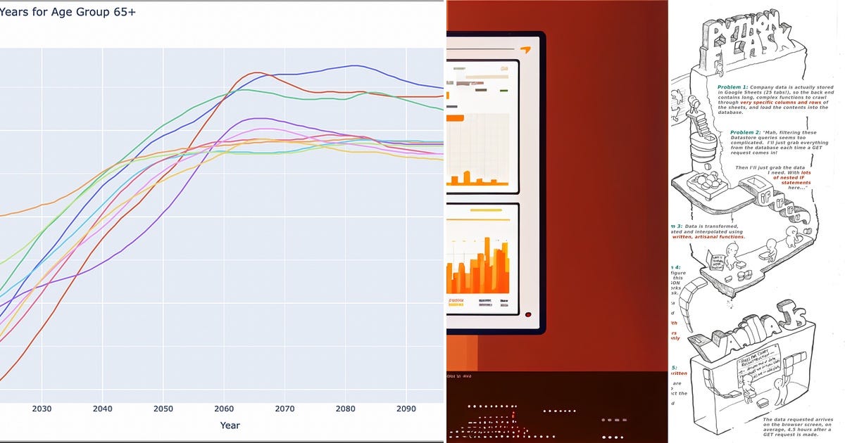 List: Visualizations | Curated by Morgan Roach | Medium