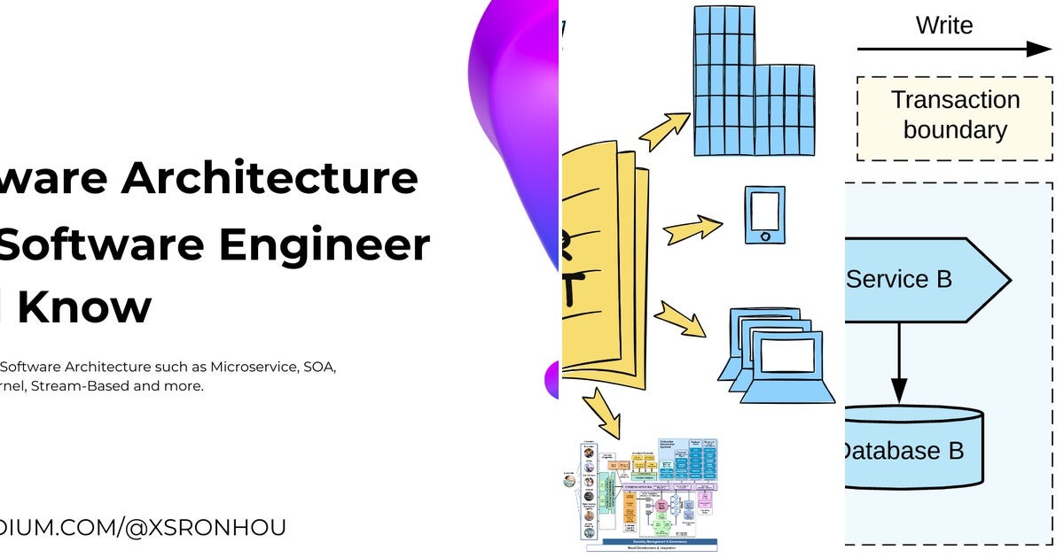 List: Architecture | Curated by Amin shahimian | Medium