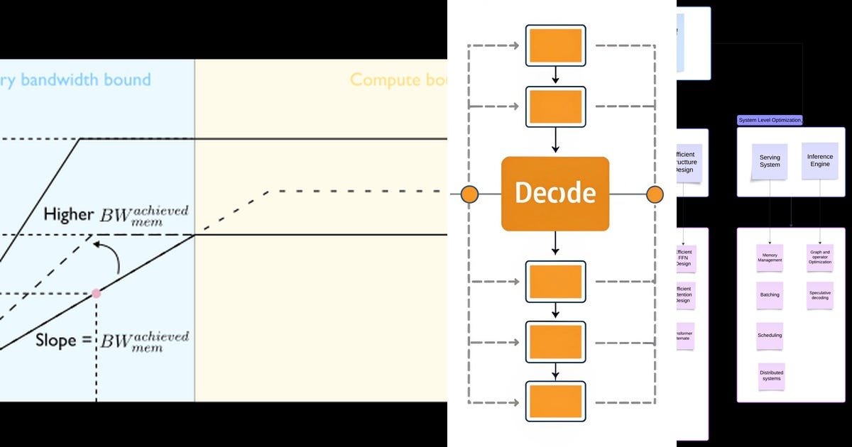 List: Inference llm | Curated by Gabriel Pimenta | Medium