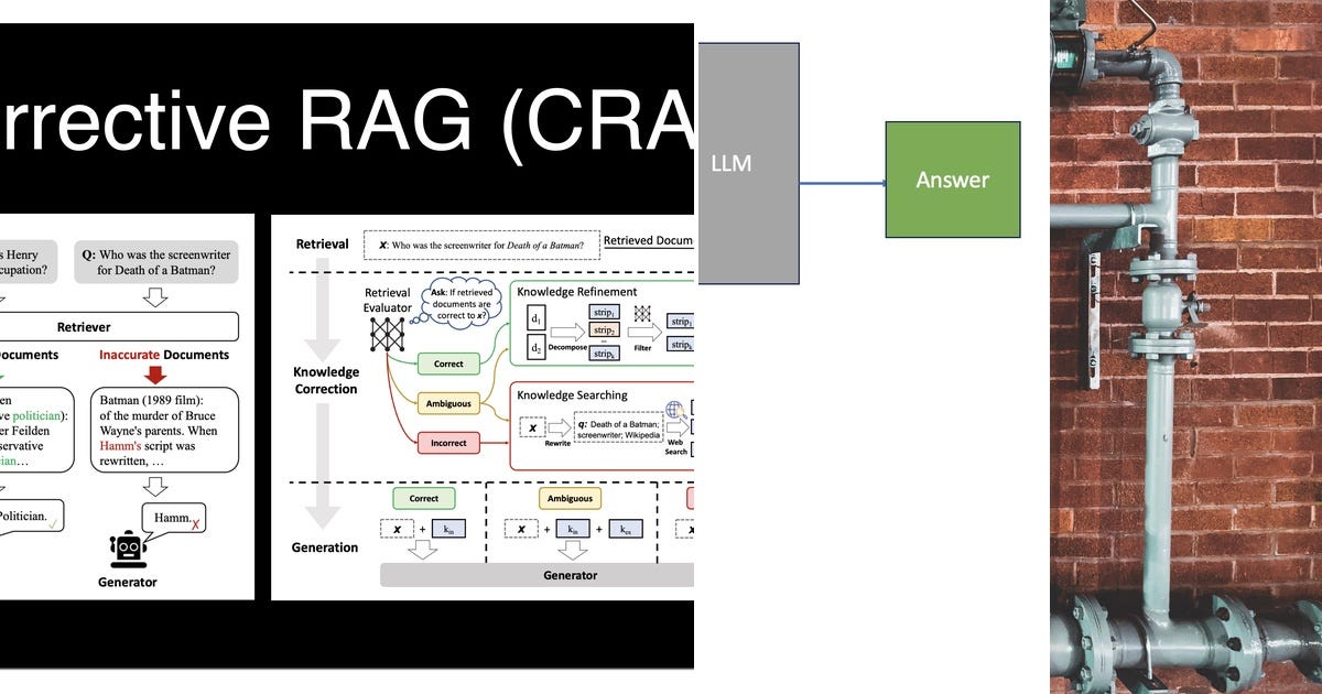 List: LLM Rag | Curated by Martin Møldrup | Medium