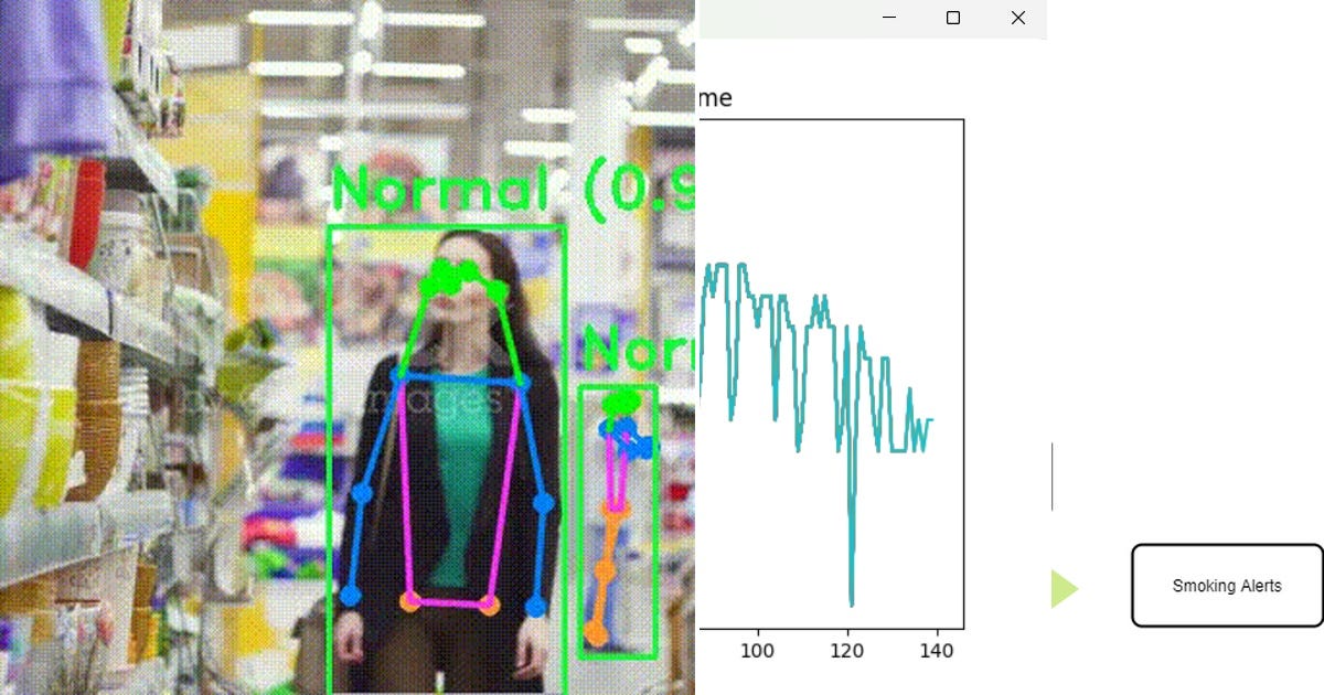 List: shoplifting | Curated by sulaiman mahmoud | Medium