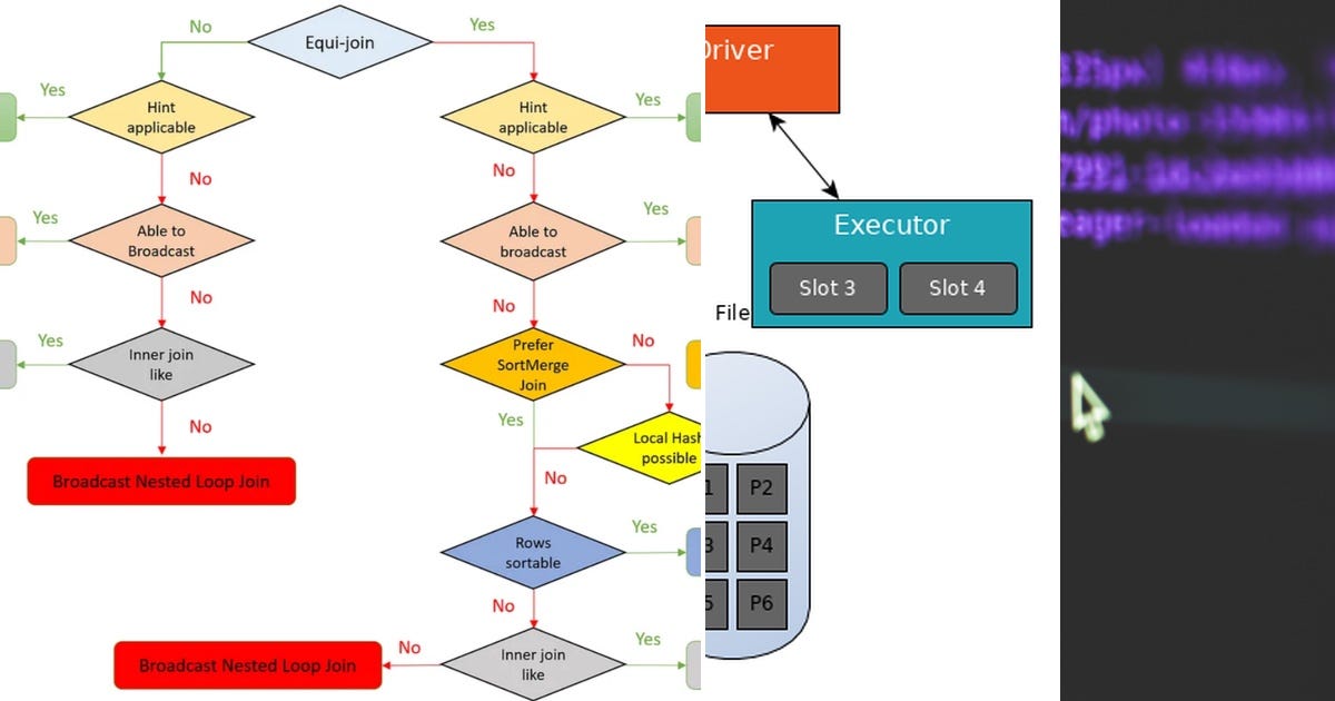 List: Spark | Curated by Igor Kovalik | Medium