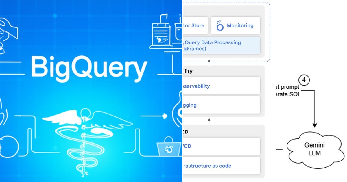 List: BIGQUERY-LLM | Curated by Shree | Medium