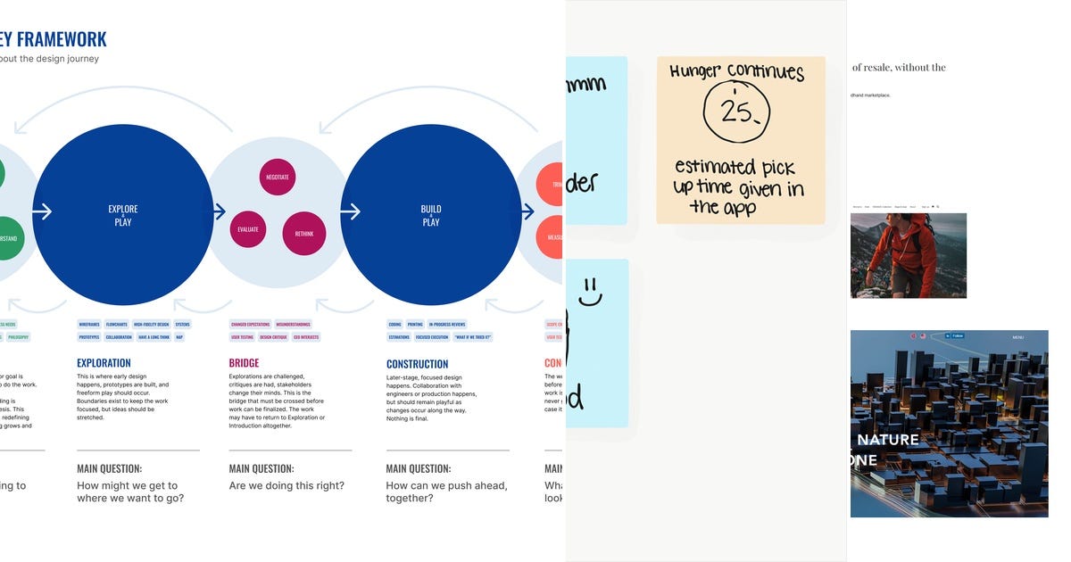 List: Service Design | Curated by Cristian Nilsen | Medium