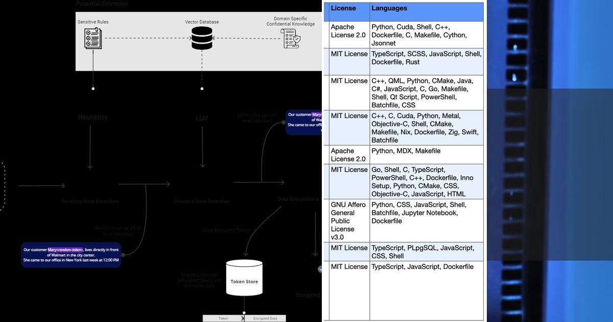 List: ___13 Running Local LLMs | Curated by Ralf Kluth | Medium