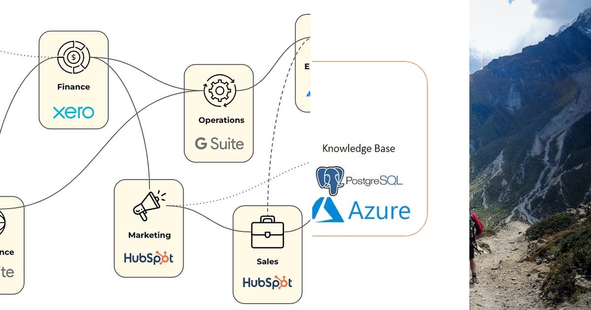 List: AI Tech | Curated by Geis Amanda | Medium