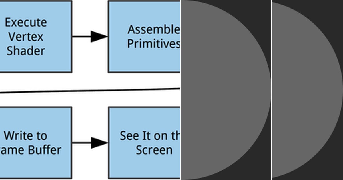 List: Opengl | Curated by Ray Espinosa | Medium