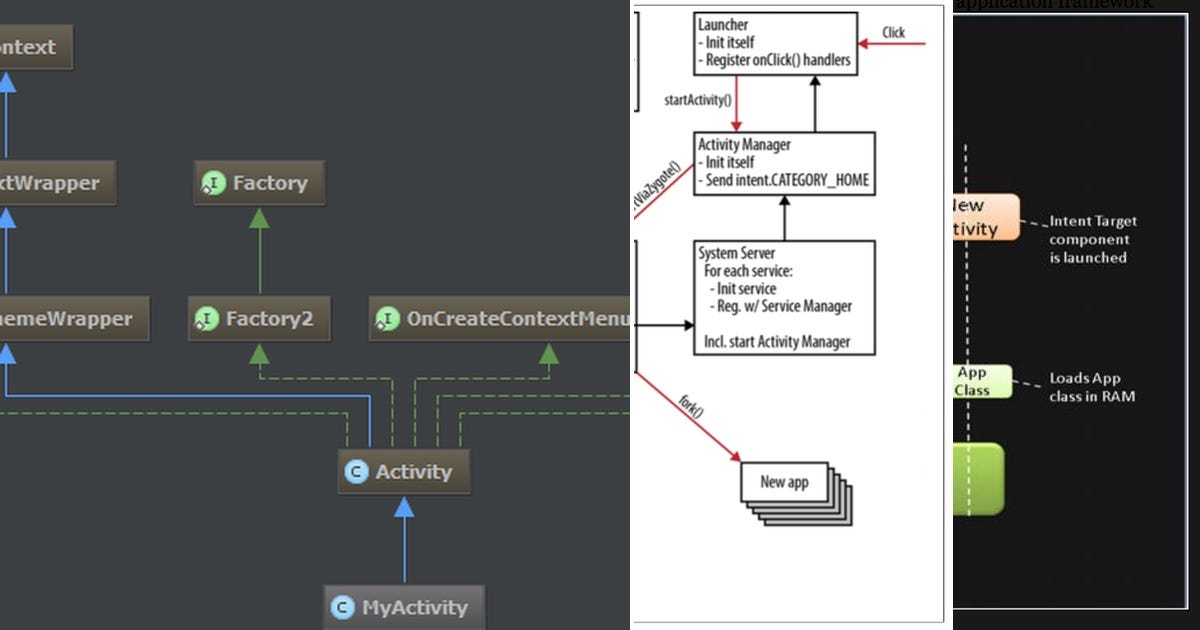 List: Android Framework | Curated by liaction | Medium