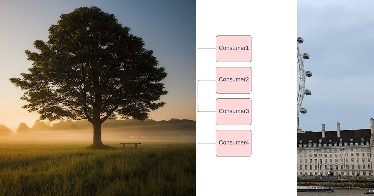 List: Idempotency | Curated by Nicolas Nimetz | Medium