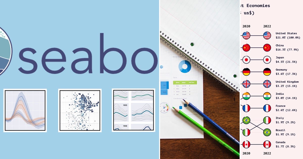 List: Visualization | Curated by Emilio Gonzalez | Medium