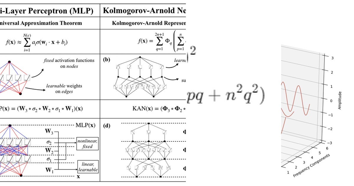 List: Data Science | Curated by Anjana Mathew | Medium