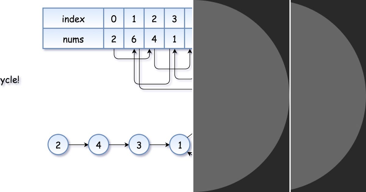 List: Coding question | Curated by Suman Kumar | Medium