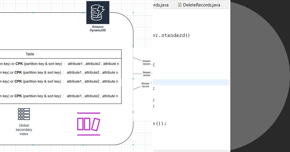 List: DynamoDB list | Curated by Better Talents | Medium