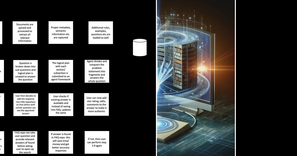 List: RAG (Retrieval Augmented Generation) | Curated by Peter Malmkjaer | Medium