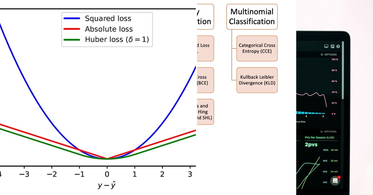 List: Loss Function | Curated by Raisul Awal Mahmood | Medium