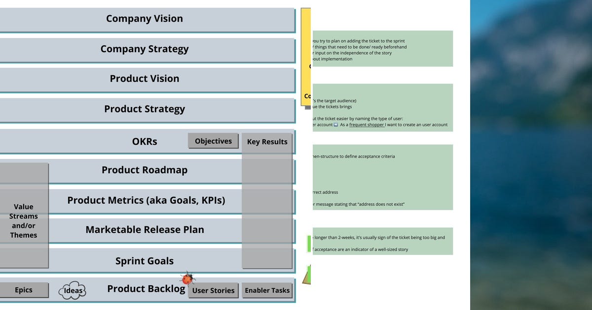 List: PM | Curated by Claudiamichelbach | Medium