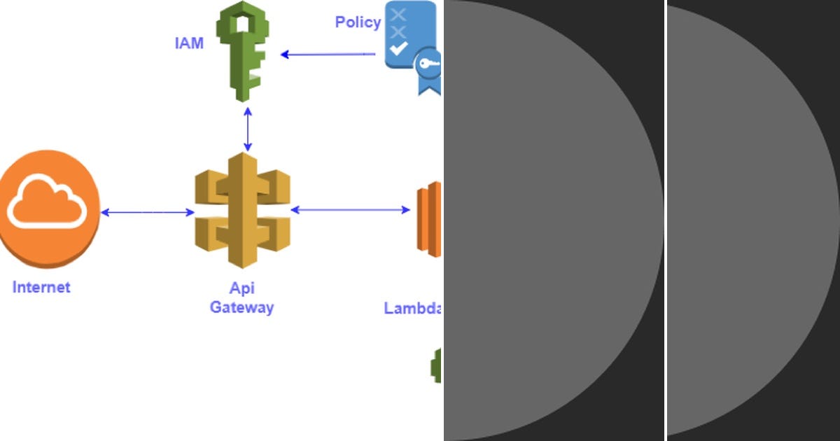 List: AWS SAM Lambda | Curated by Mesh Manuel | Medium