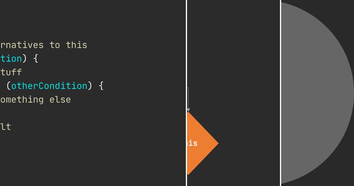 List: Conditional branching | Curated by Dfhwehr | Medium List: Conditional branching | Curated by Dfhwehr | Medium