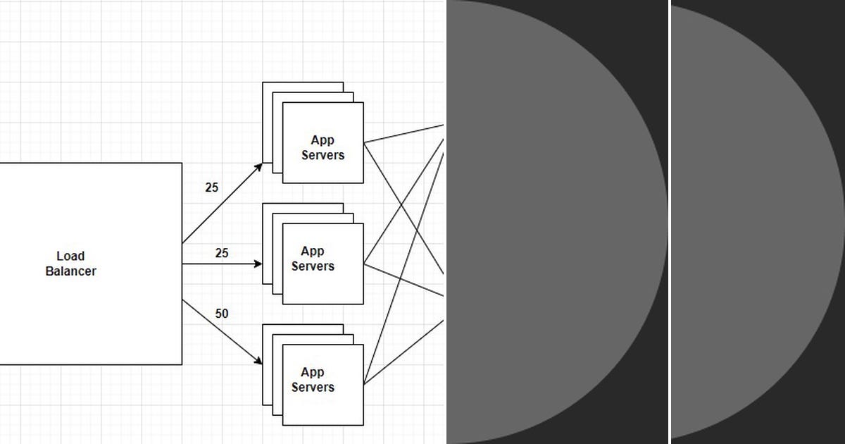 List: OOPS | Curated by Anand Shah | Medium