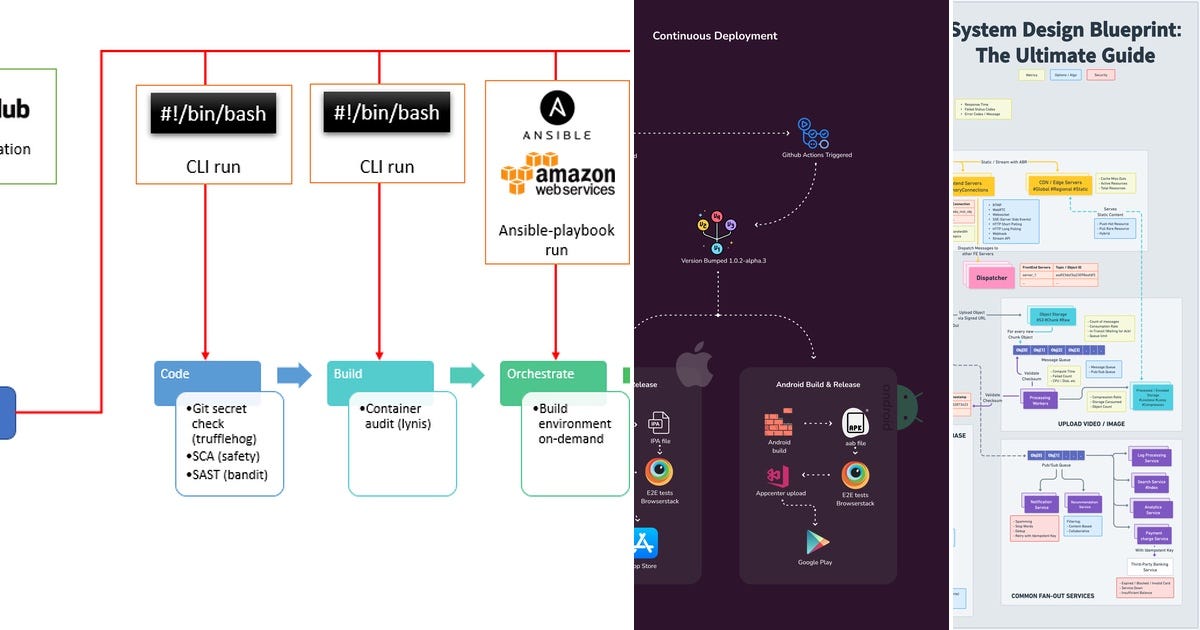 List: DevSecOps | Curated by Watcharapong Nanthasan | Medium