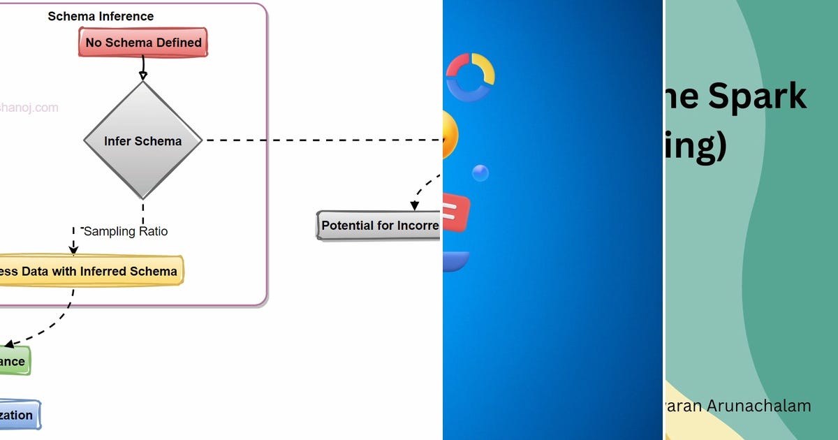 List: Spark | Curated by mahdi ghaderzadeh | Medium