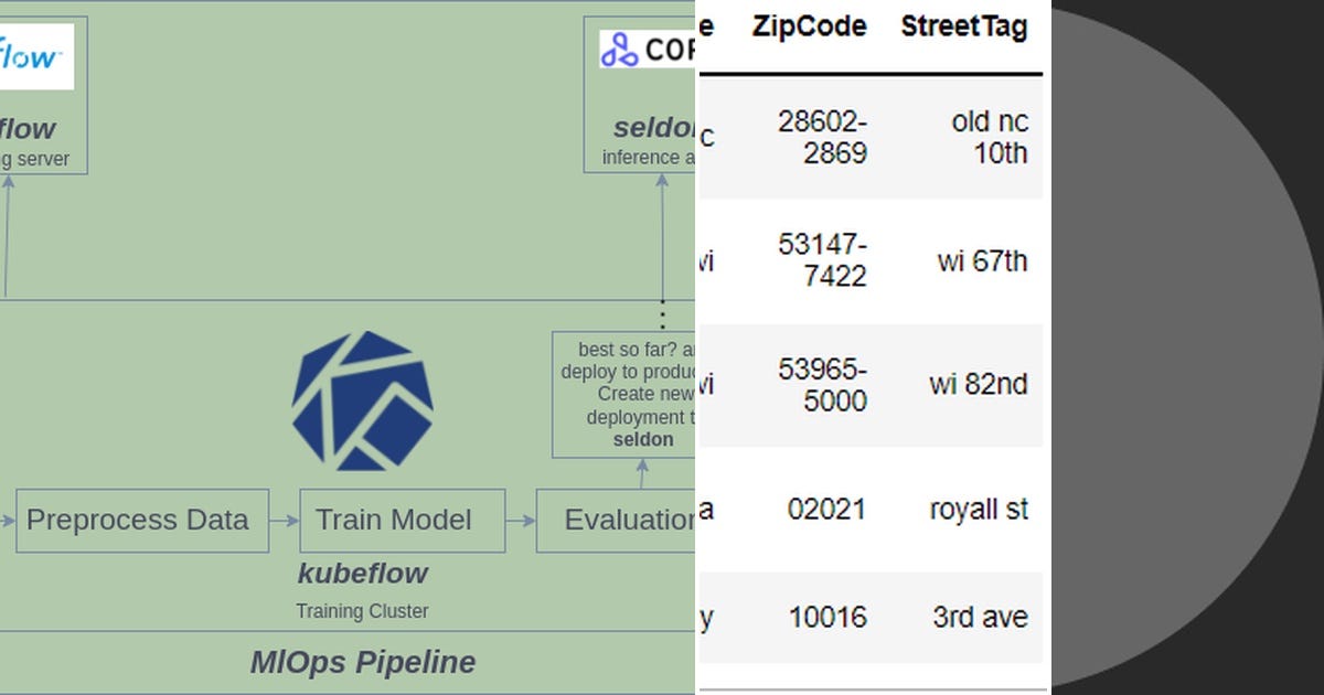 List: Programming | Curated by Nuno Edgar Fernandes | Medium