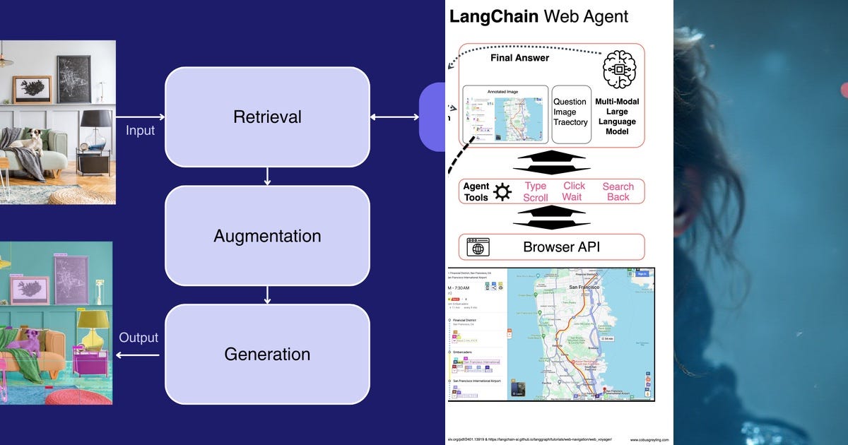 List: Ai | Curated by Eric Luque | Medium