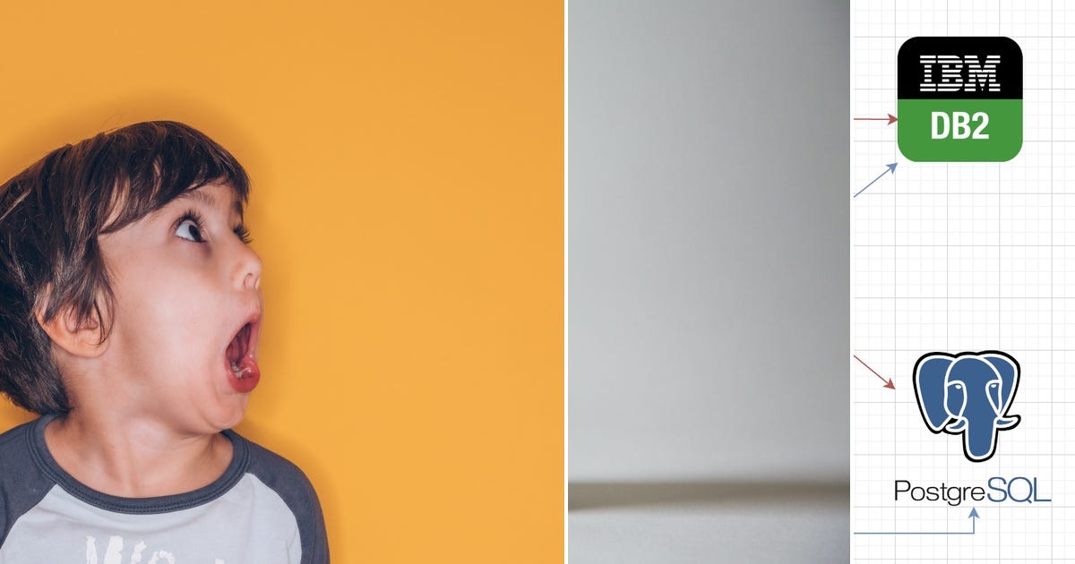 List: Senior developer | Curated by Khanh Le Cong | Medium