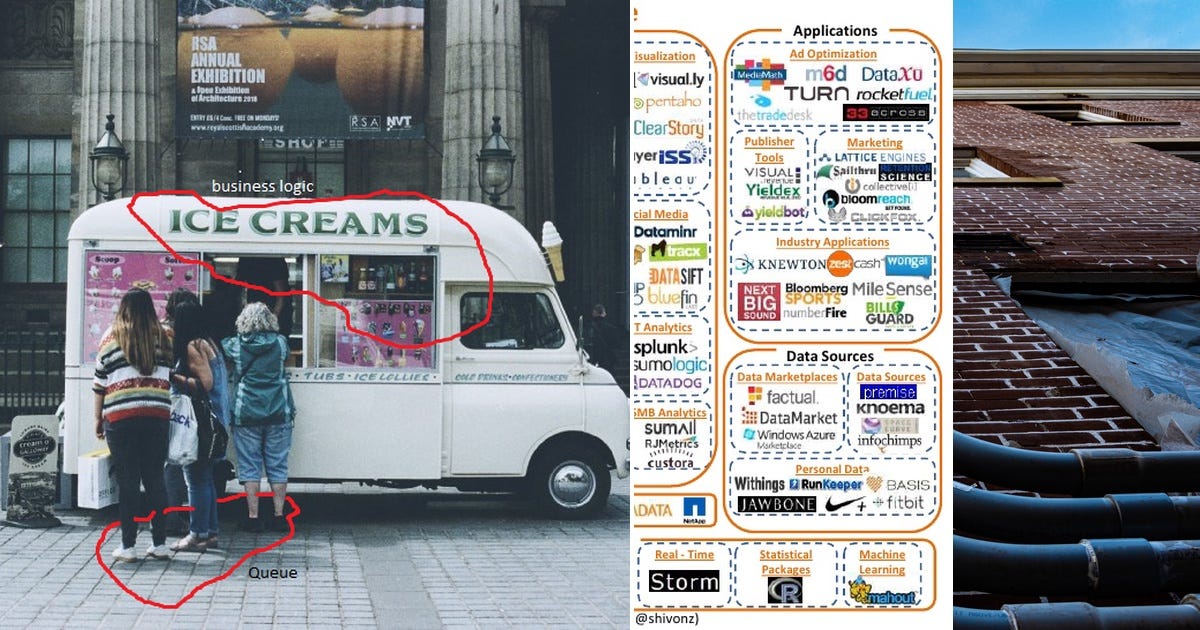 List: Data pipeline | Curated by Yanick Keller | Medium