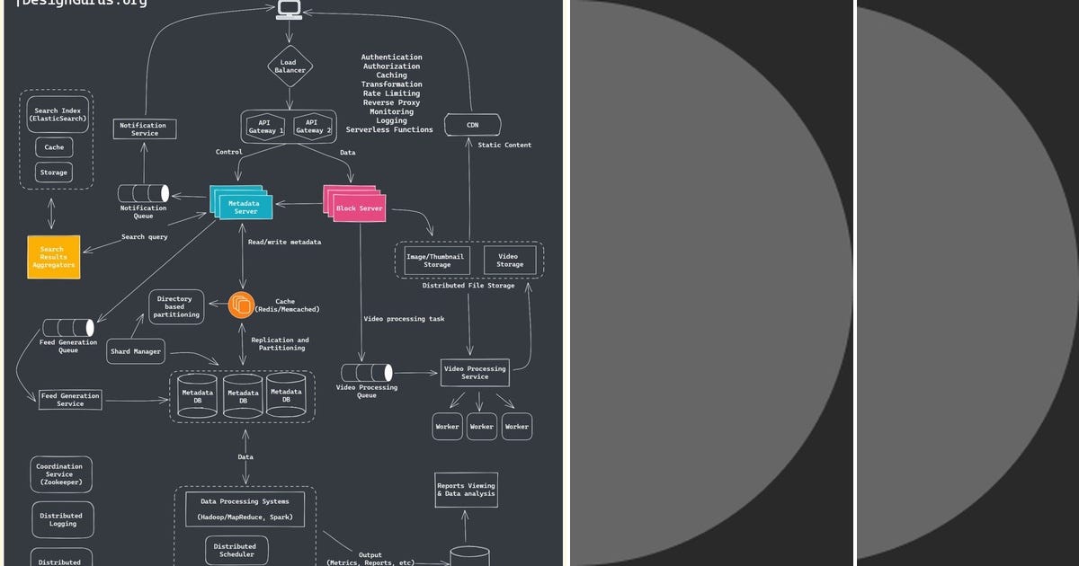 List: System design | Curated by Balaji | Medium