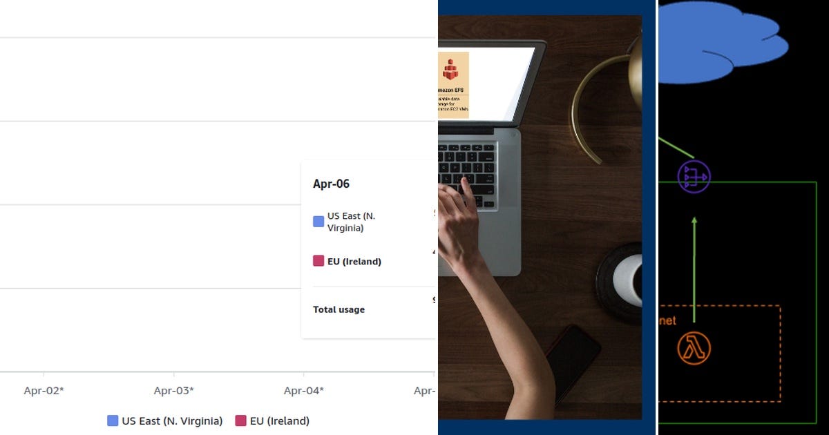 List: AWS sysops sa | Curated by Altif | Medium
