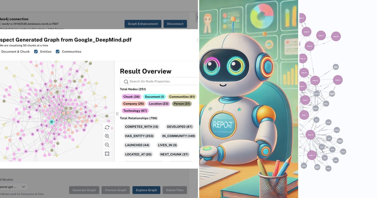List Graph Rag Curated By Daniel Grathwol Medium