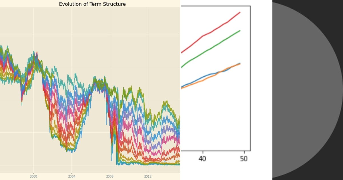 List Experimentation Algorithms Curated By Omar Jordan Medium 