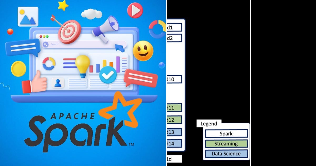 List: Spark | Curated by Badis Ben Ali | Medium