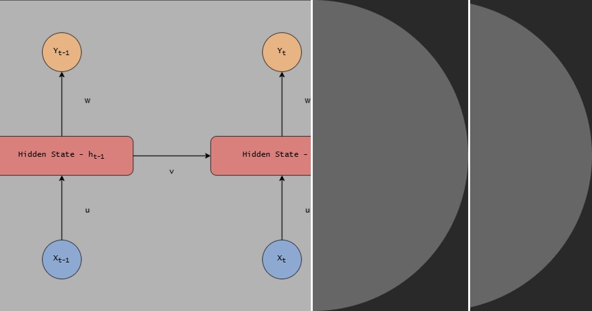 List: RNNS | Curated by Raviteja Srirangam | Medium