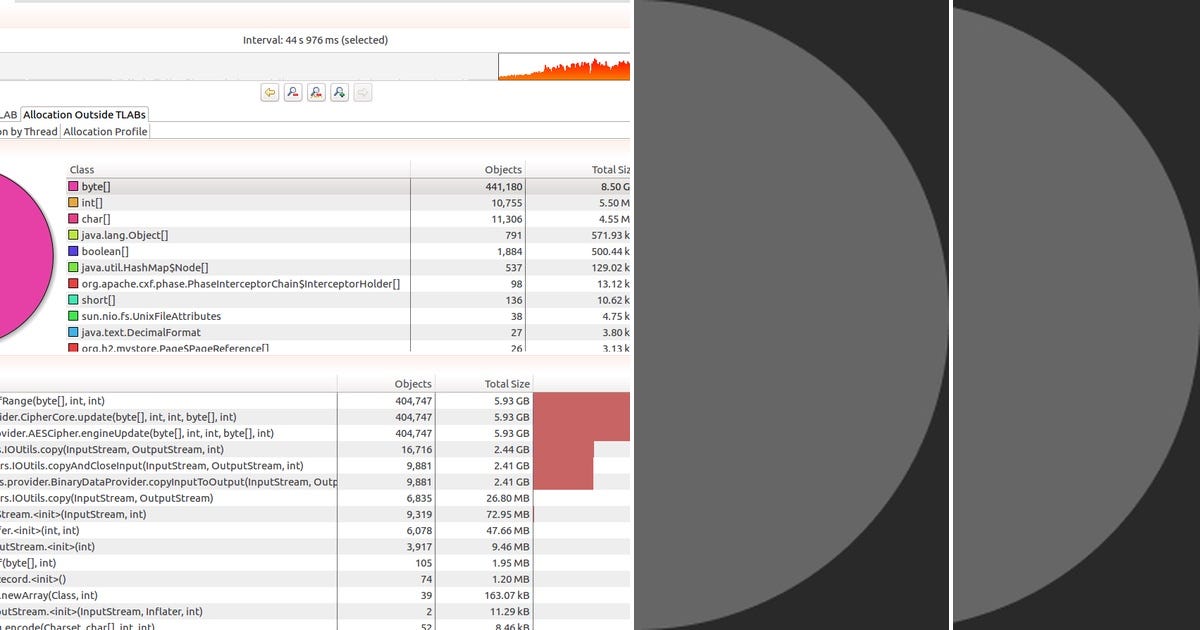 List: profiling | Curated by Callmestech | Medium