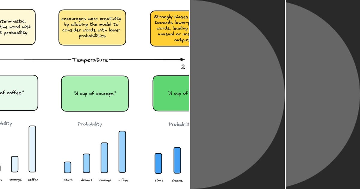 List: llm stuff | Curated by arthd24 | Medium