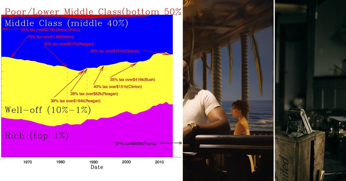 List: Wealth Building | Curated by Matthew Hebert | Medium