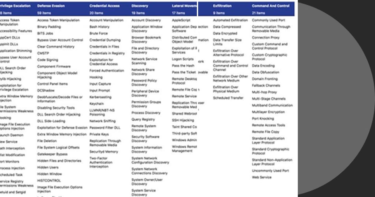 List: Mitre | Curated by Edu Fdez. | Medium