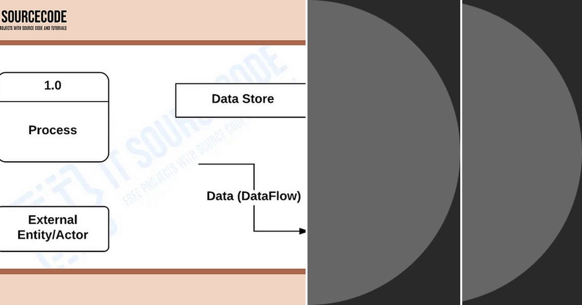 List: Software Design | Curated by David Waterhouse | Medium