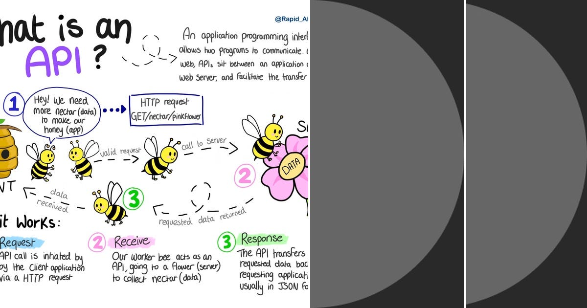List: APIs | Curated by De'Shawn Minnis | Medium