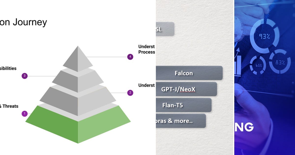 List: Infra LLM | Curated by Vahid Mirjalili | Medium
