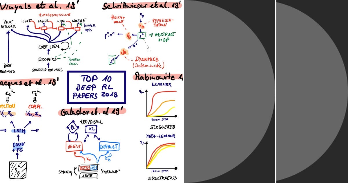 List: Reinforcement Learning | Curated by Mark Gould | Medium