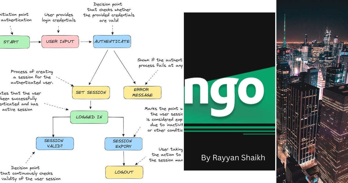 List: Website | Curated by Skarp Nicolas | Medium