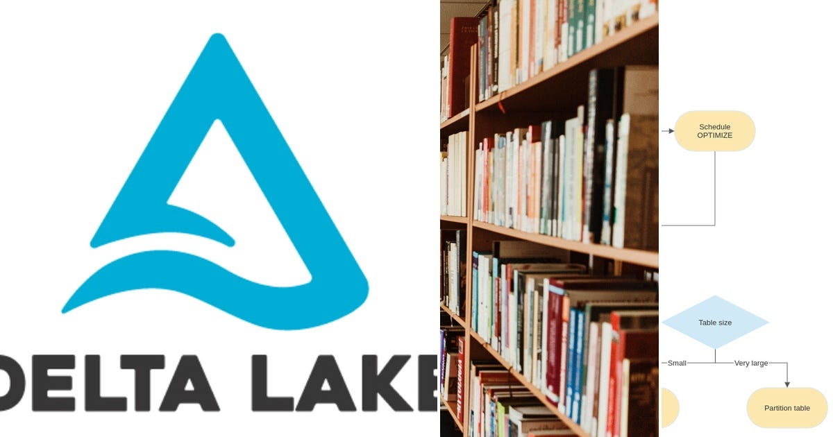 List: Data Platforms | Curated by Thomas W Willard | Medium